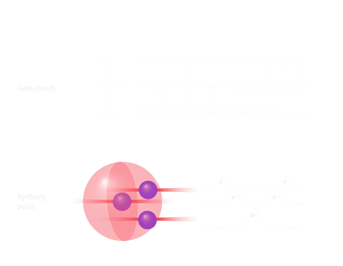 QuEra | Neutral Atom Platform