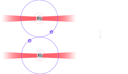 QuEra | Neutral Atom Platform