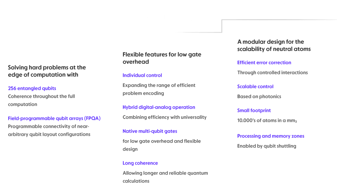 QuEra | Quantum Roadmap