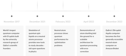 QuEra | Quantum Roadmap