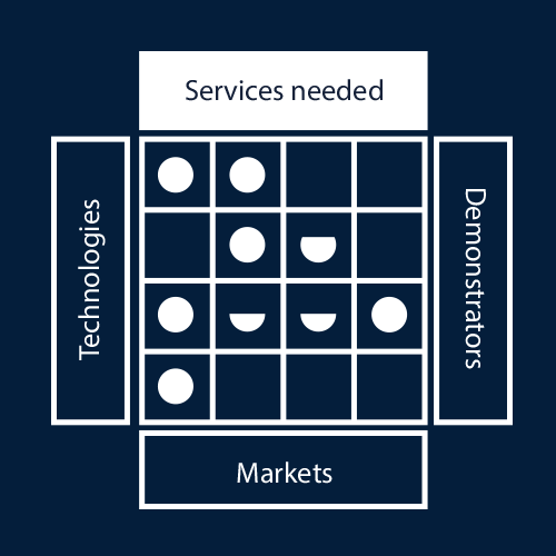 Ancillary Services Matrix - stage 1