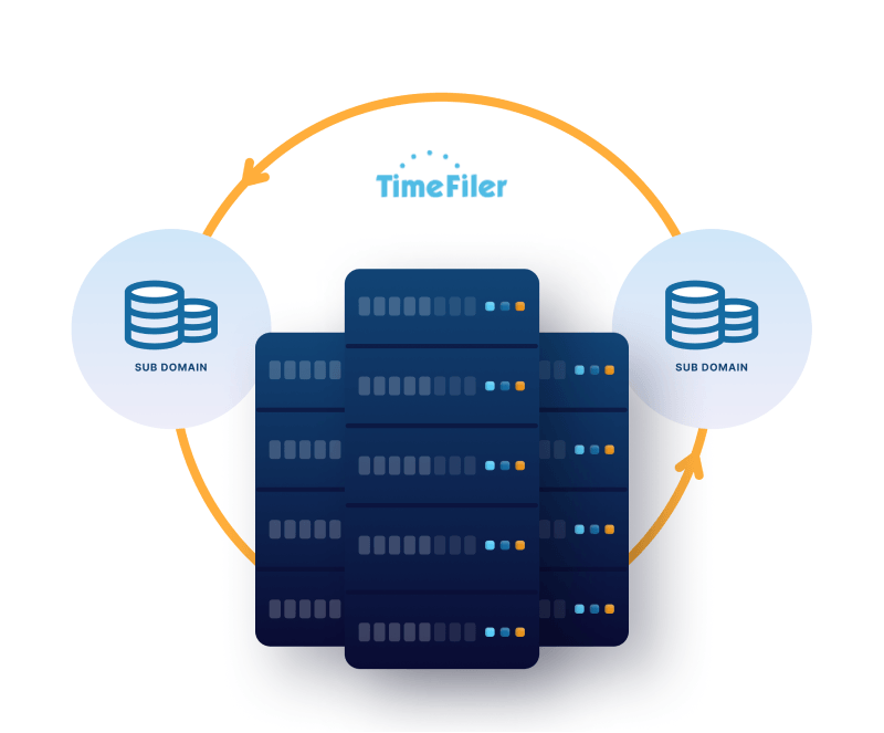 Technical Fact Sheet | TimeFiler