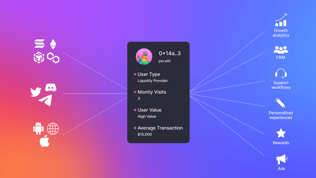 Blaze - Community CRM and Analytics
