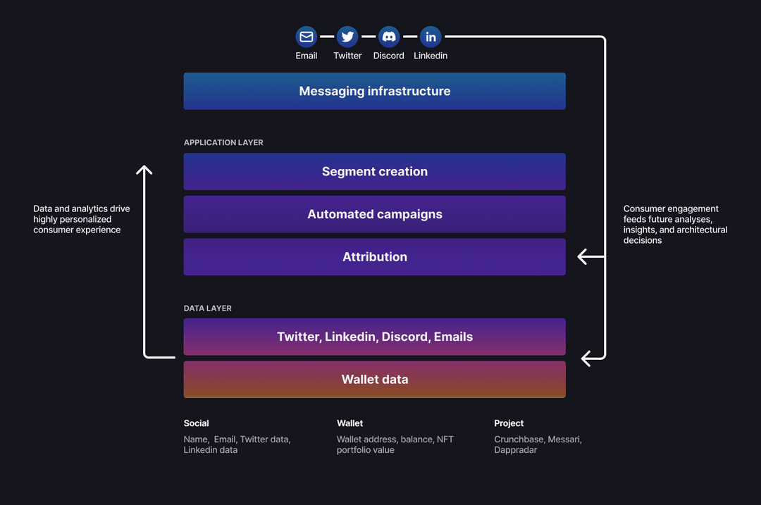Home [www.withblaze.app]