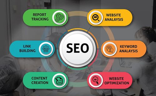 Best Mobile App Design & Development Company In USA & Canada