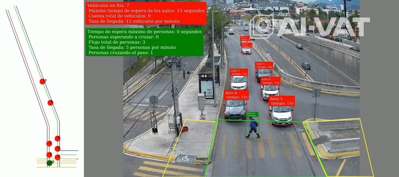 Agiliza el tráfico, semáforos inteligentes - Videos - Introid