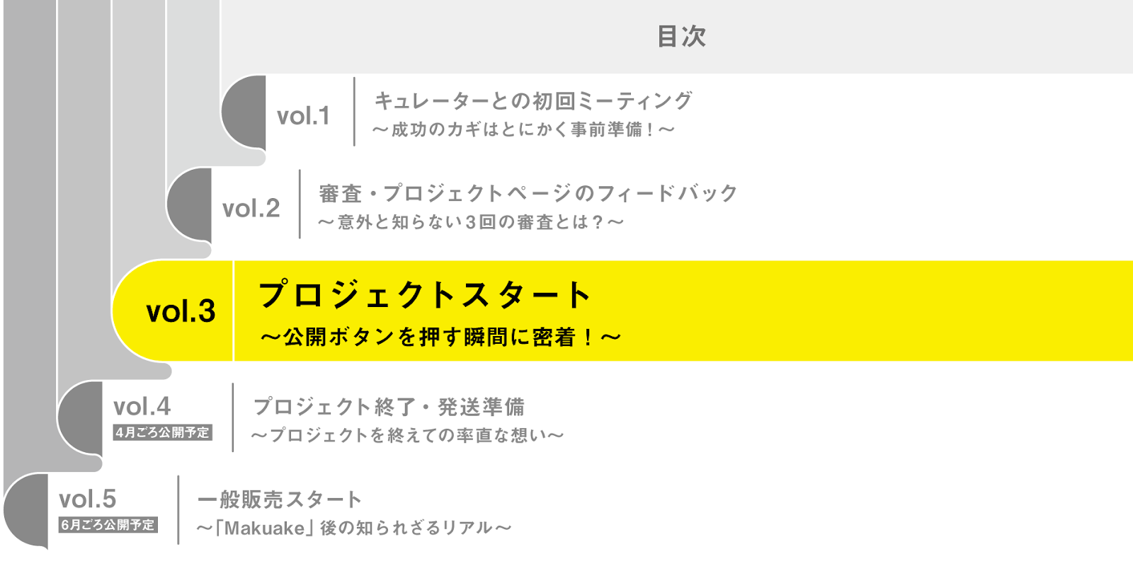「Makuake」プロジェクトはこうして生まれる！応援購入ドキュメンタリーvol.3〜プロジェクトスタート編〜 | Makuake Magazine