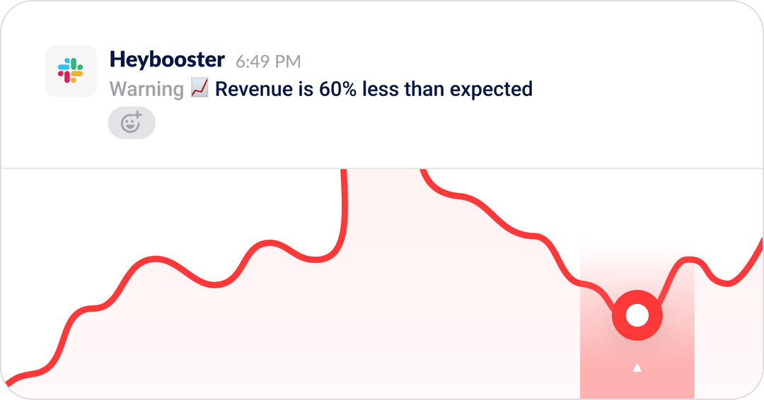 heybooster - Make Better Decisions With Marketing Data