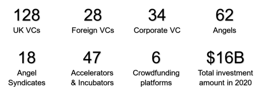 UK Funding Ecosystem 2021 | Cardumen Capital