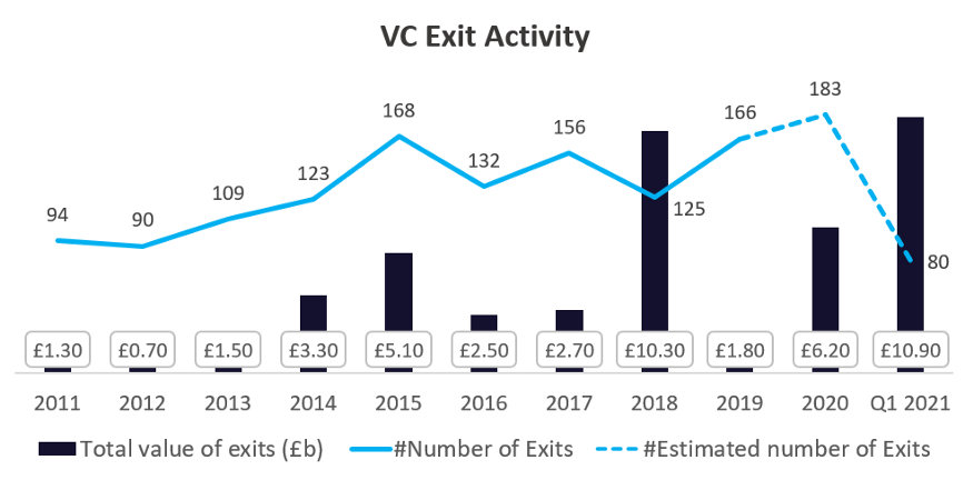 UK Funding Ecosystem 2021 | Cardumen Capital