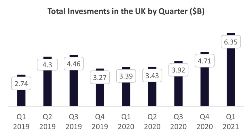UK Funding Ecosystem 2021 | Cardumen Capital