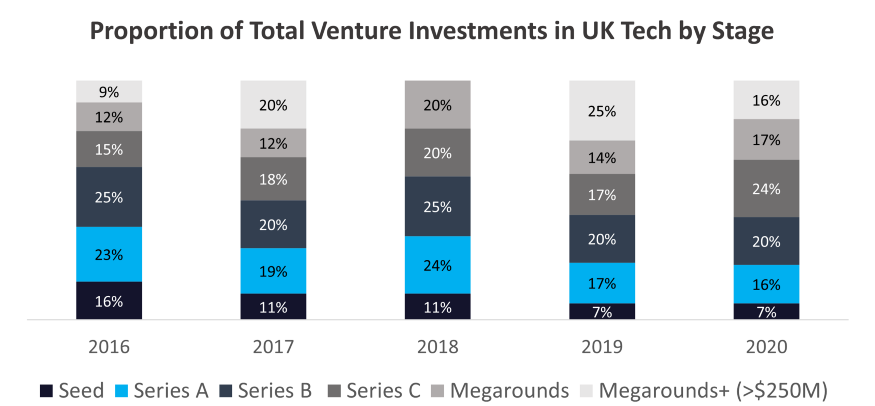 UK Funding Ecosystem 2021 | Cardumen Capital