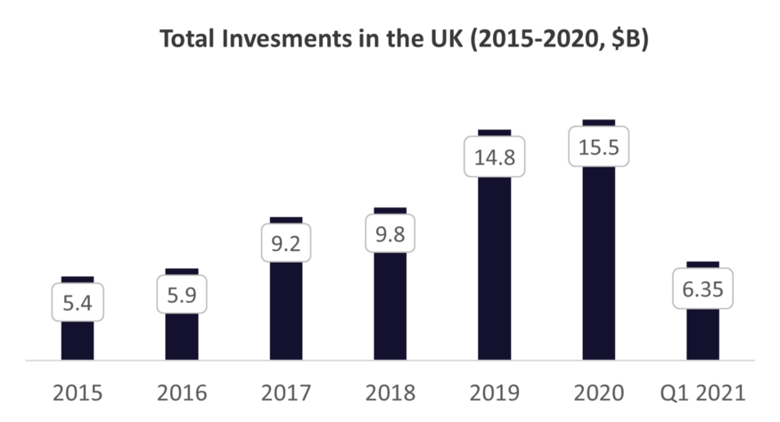 UK Funding Ecosystem 2021 | Cardumen Capital
