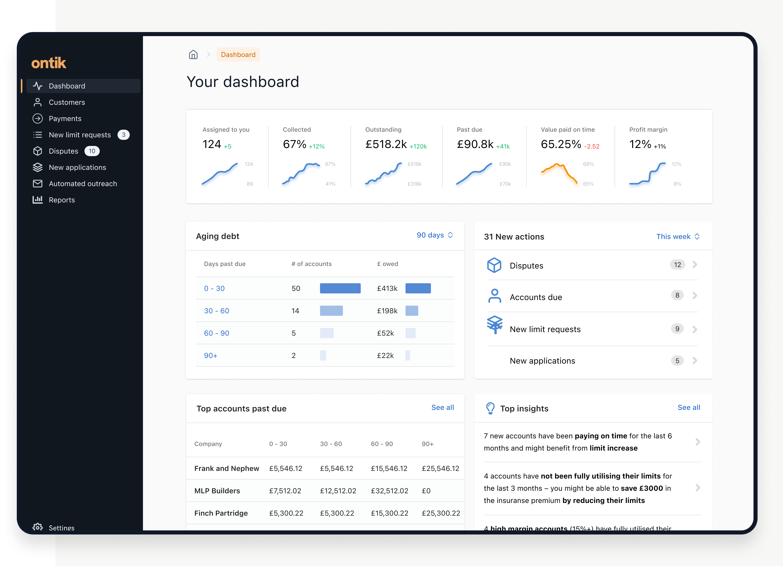 Ontik | Digital Trade Credit Platform