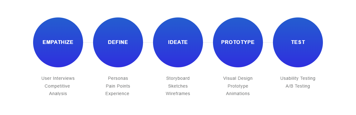 Research & Design | UX case study | The Bauhaus Mouse