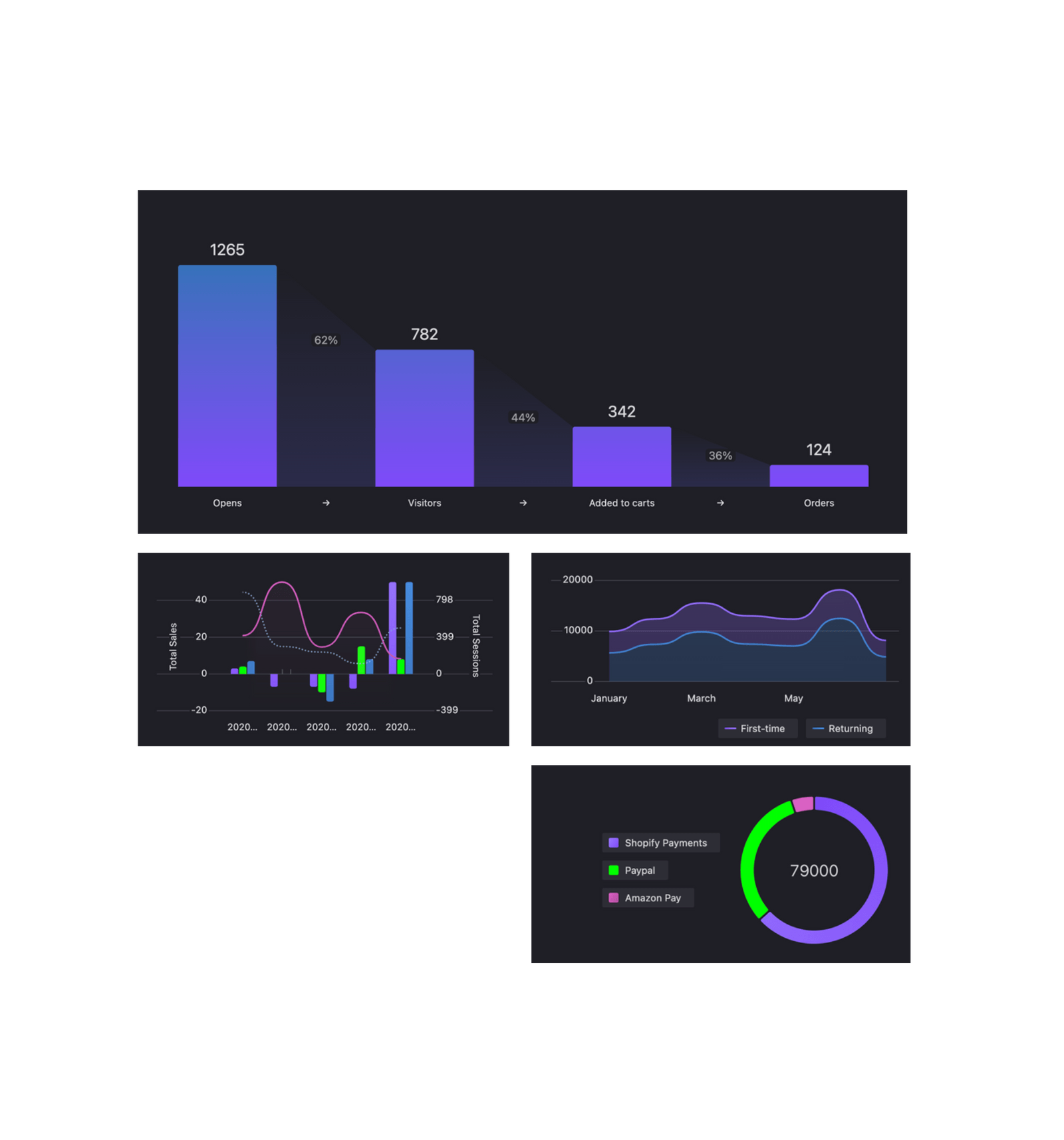 Stikky - Mobile apps for Shopify as a service