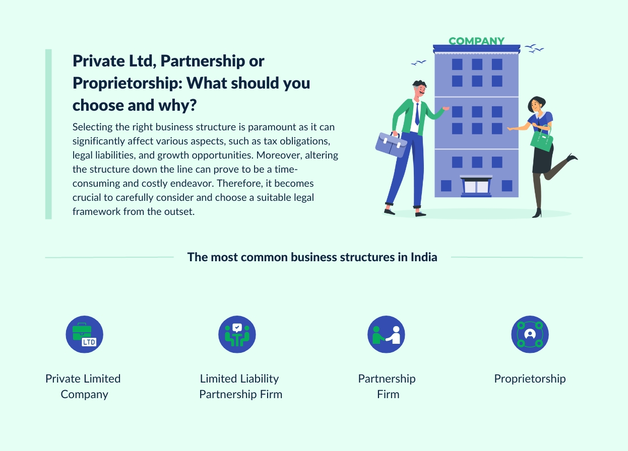 Pvt Ltd / Partnership / Proprietorship: What should you choose and why?