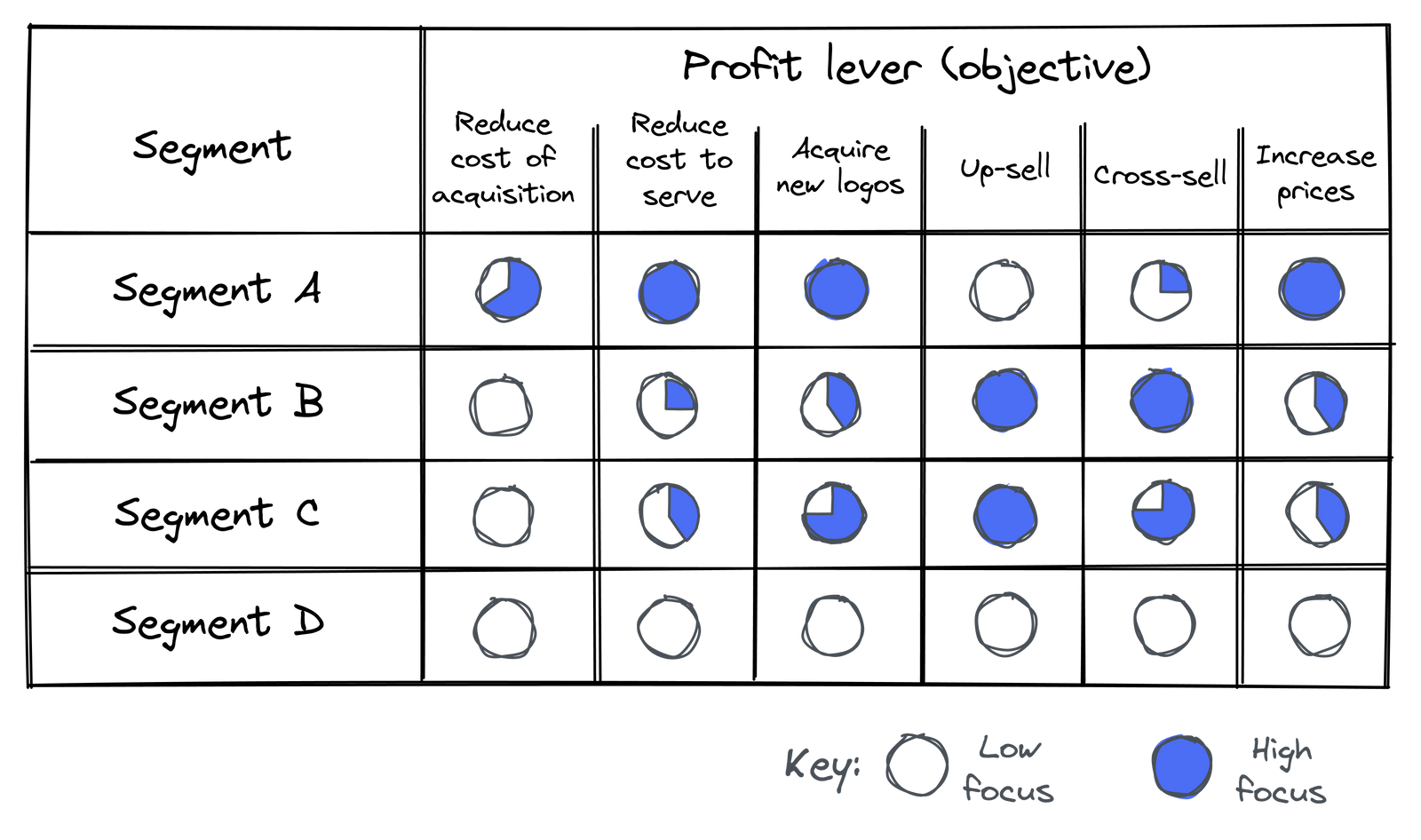 The Revenue Tree | The Principles of Pricing