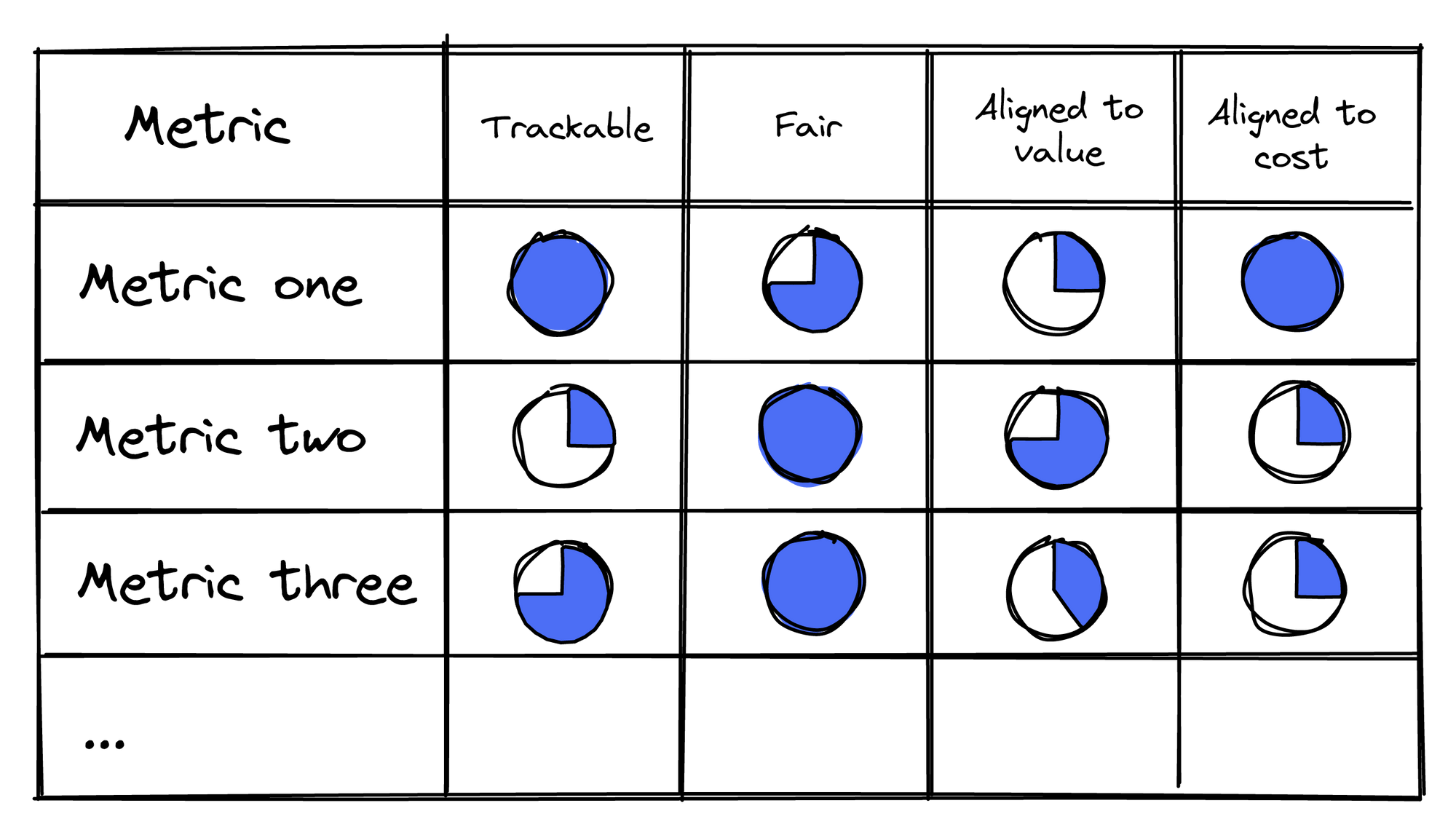 Pricing Strategy | Price Metric & Model