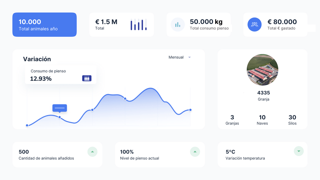 nealia | Disrupting a traditional industry with technology.