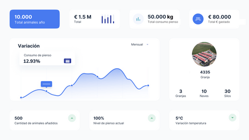 nealia | Disrupting a traditional industry with technology.