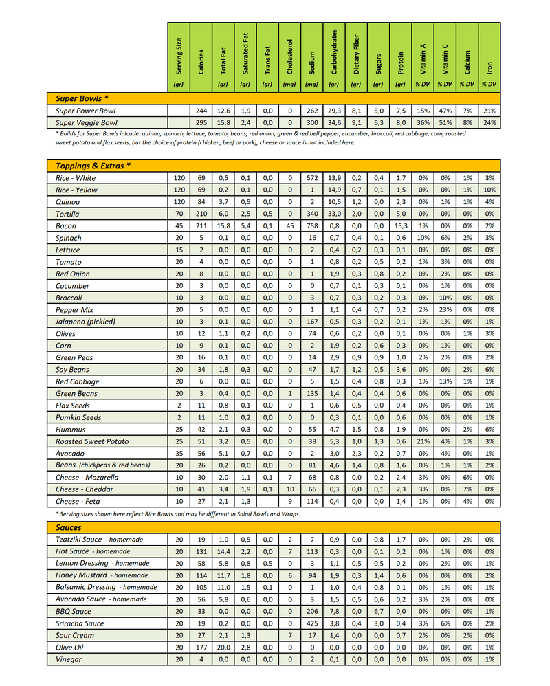Nutrition Information | BUN-D