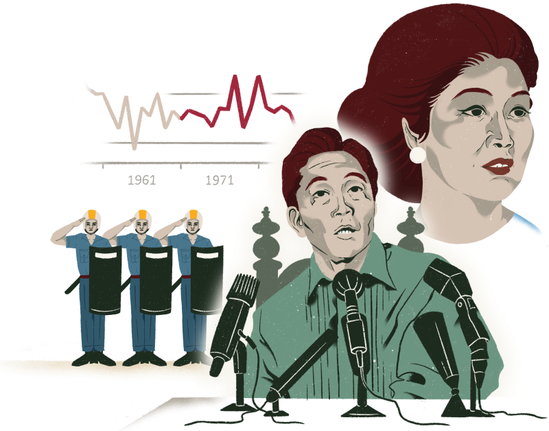 Martial Law Museum & Library