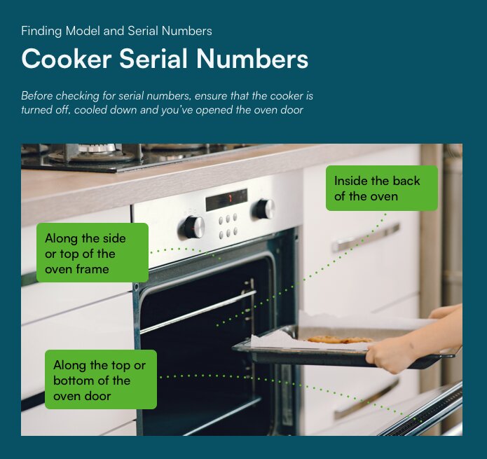 Locate Model And Serial Numbers On Your Home Appliances