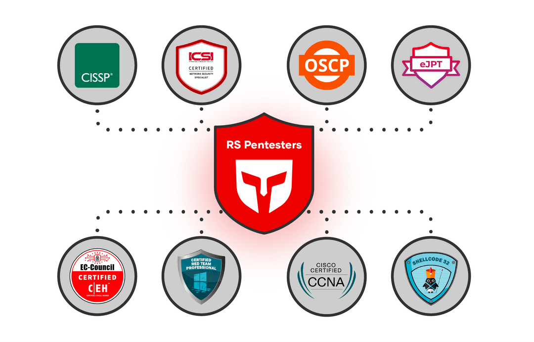 #1 Automated Pentesting Software