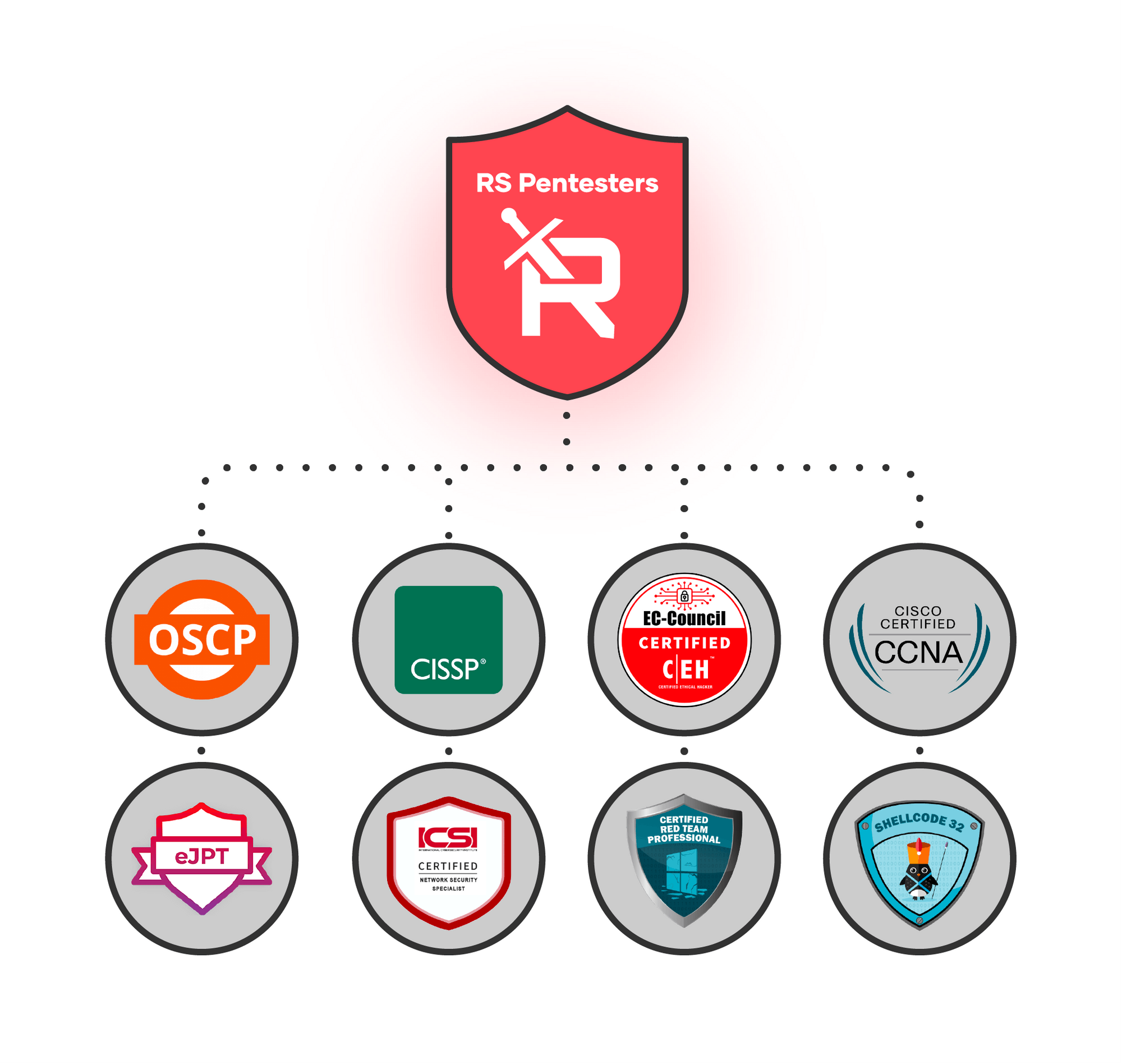 Penetration Testing | Red Sentry