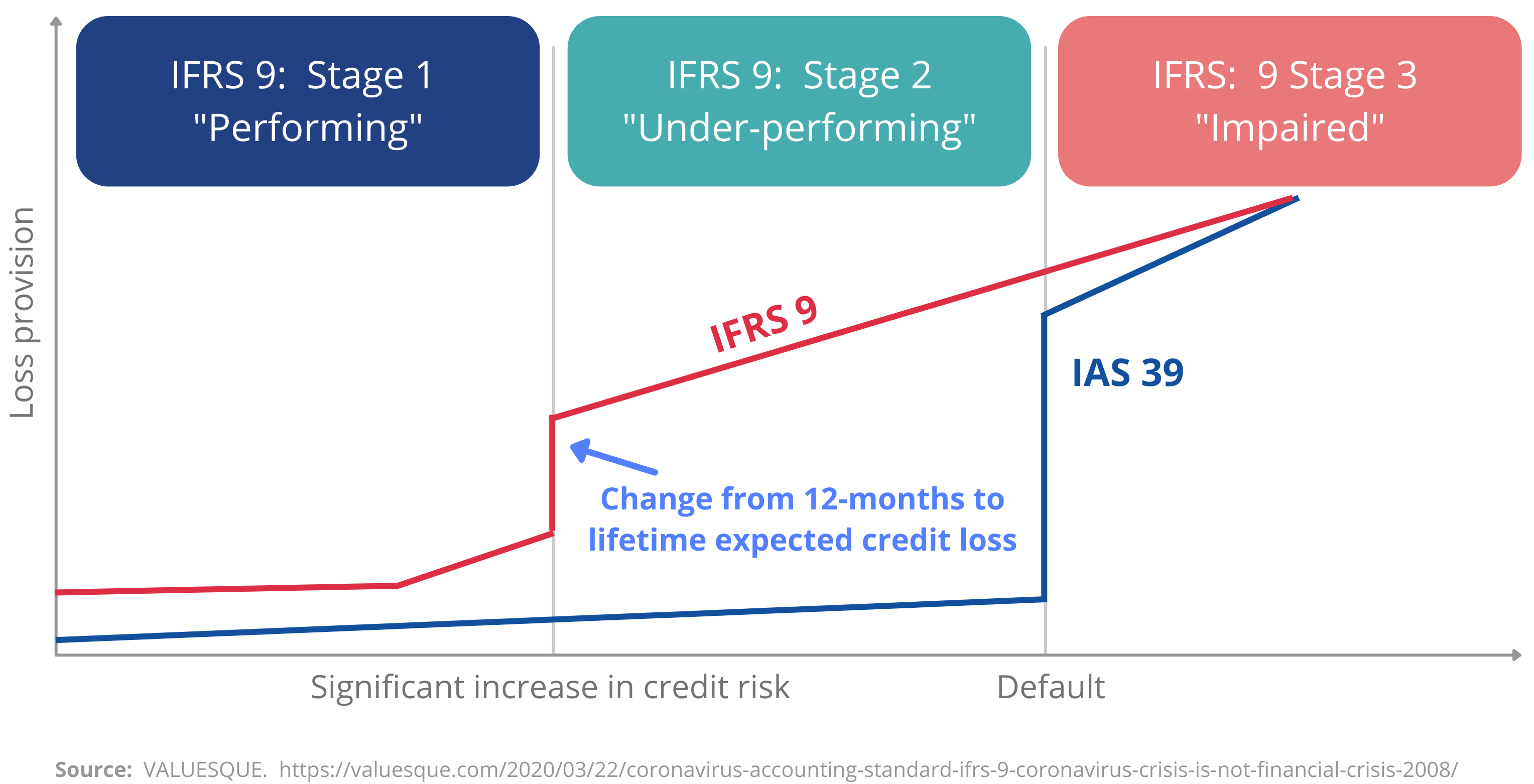 How Digitisation Helps You Tackle IFRS 9 Challenges How Digitisation Helps You Tackle IFRS 9 Challenges