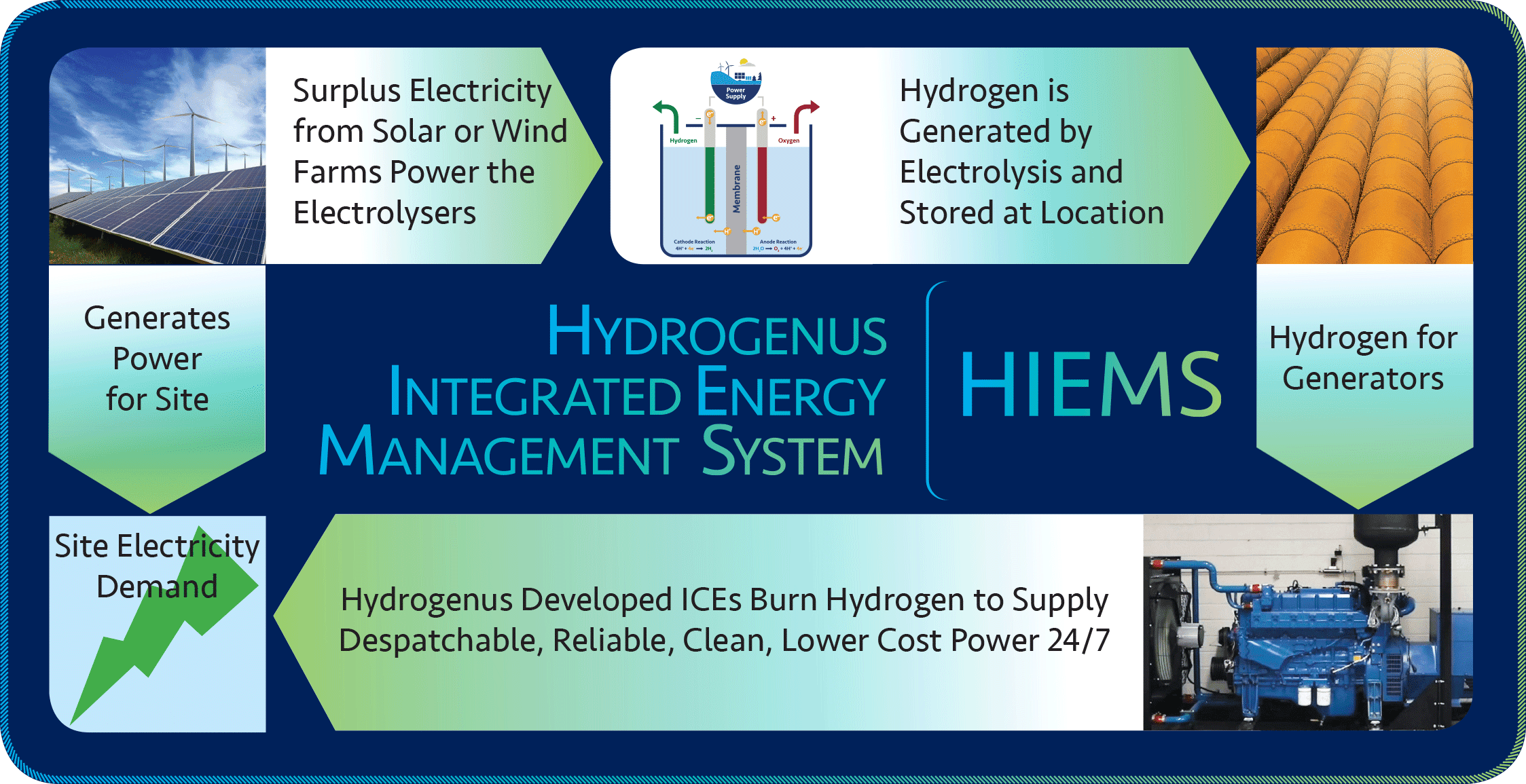 Hydrogenus Energy