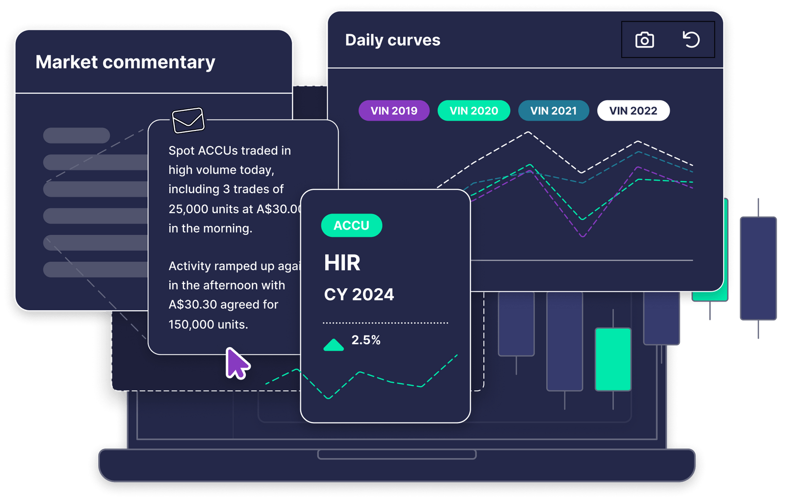 Market Prices | CORE Markets