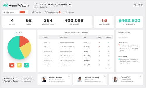 Join the Proactive Maintenance Movement | Detect, Resolve, Report, and ...