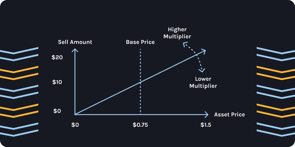 Weighted Scale In