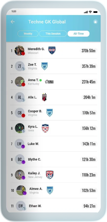 Techne Futbol - Soccer Training App