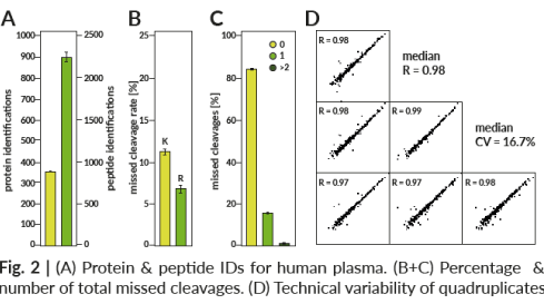 Smile! Protein and peptide sample preparation automated | PreOmics