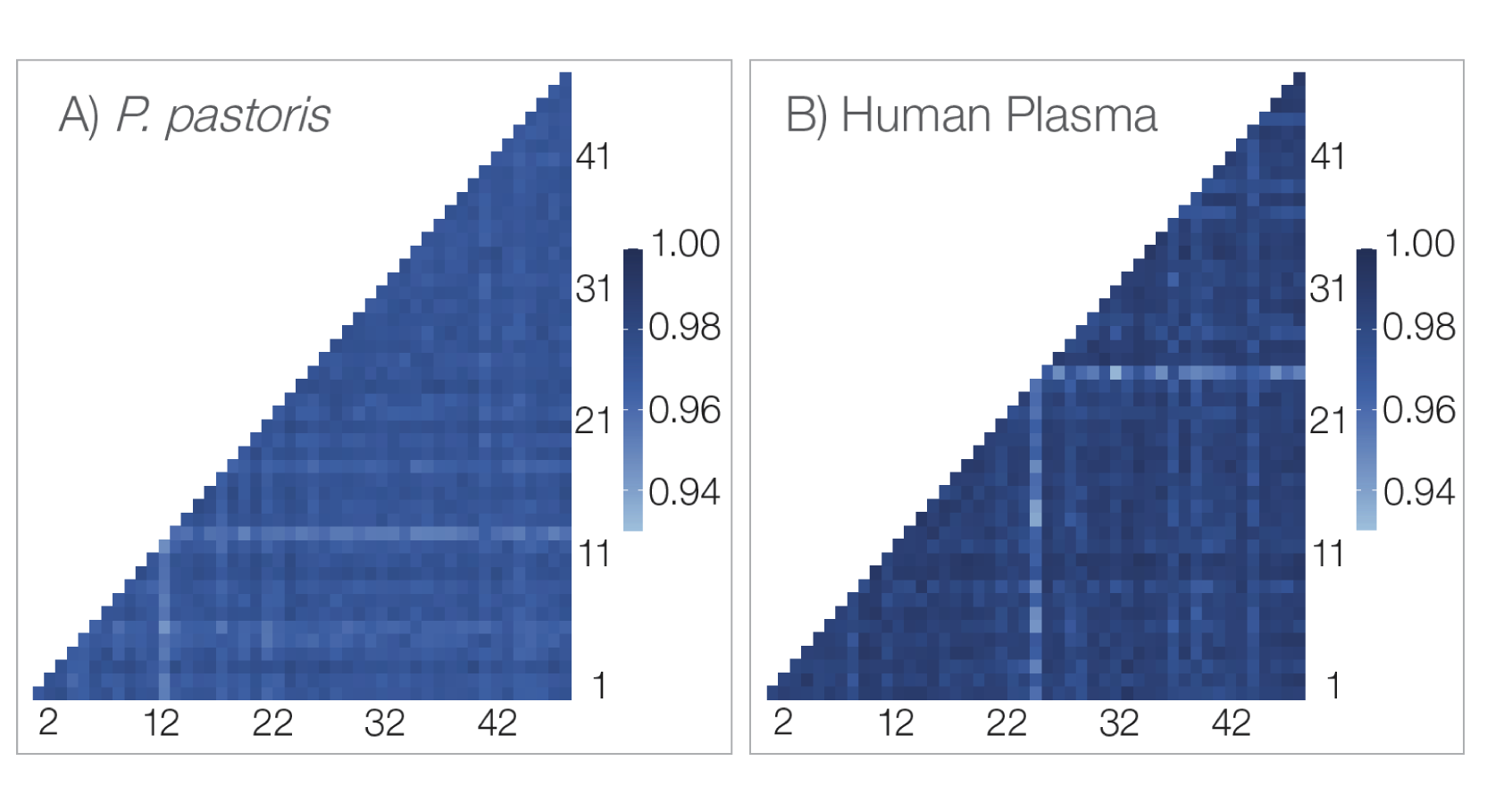 Smile! Protein and peptide sample preparation automated | PreOmics