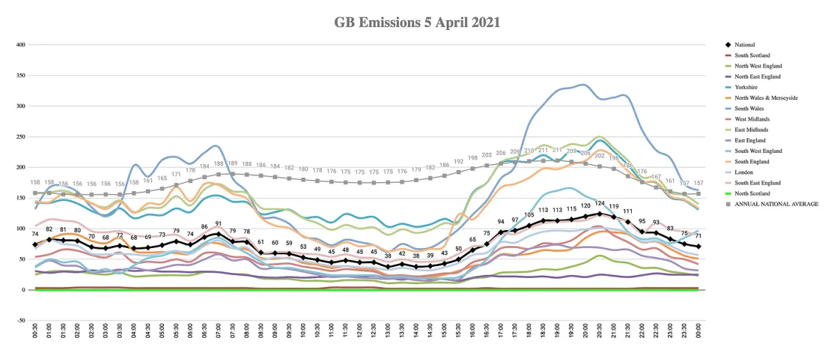 Where (and when) are the blockers to net zero?