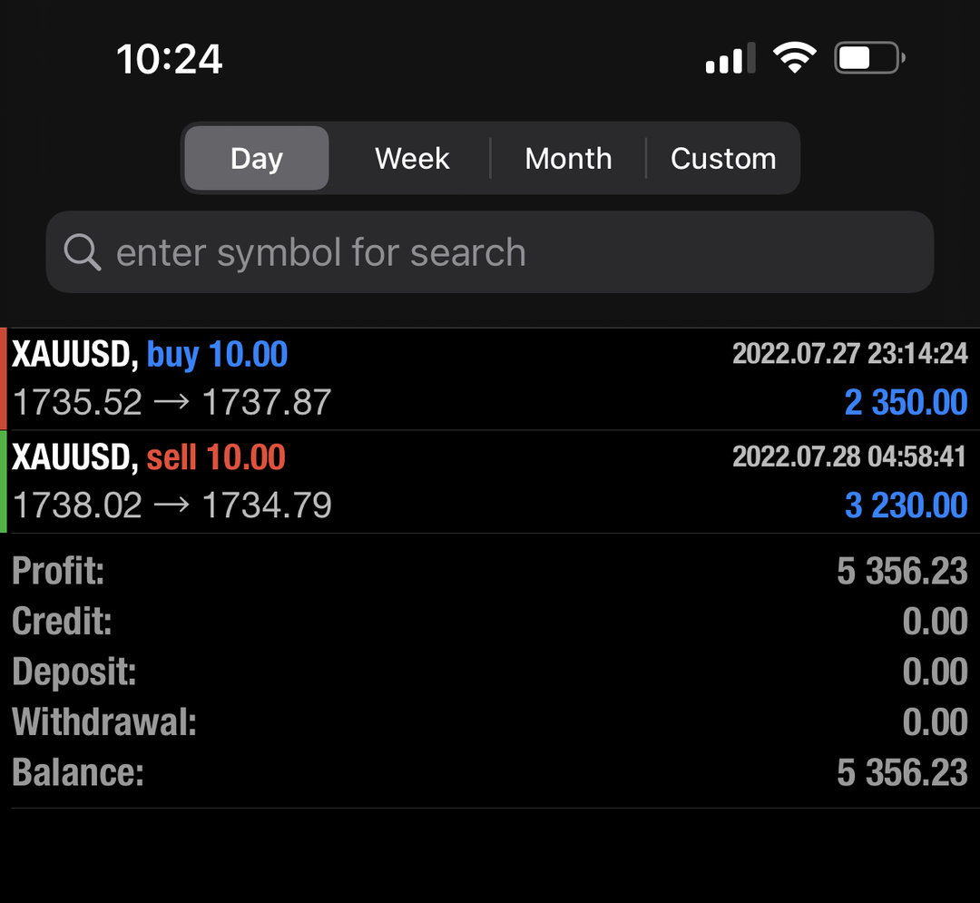 Lune Trading | Premium TradingView Indicators & Tools