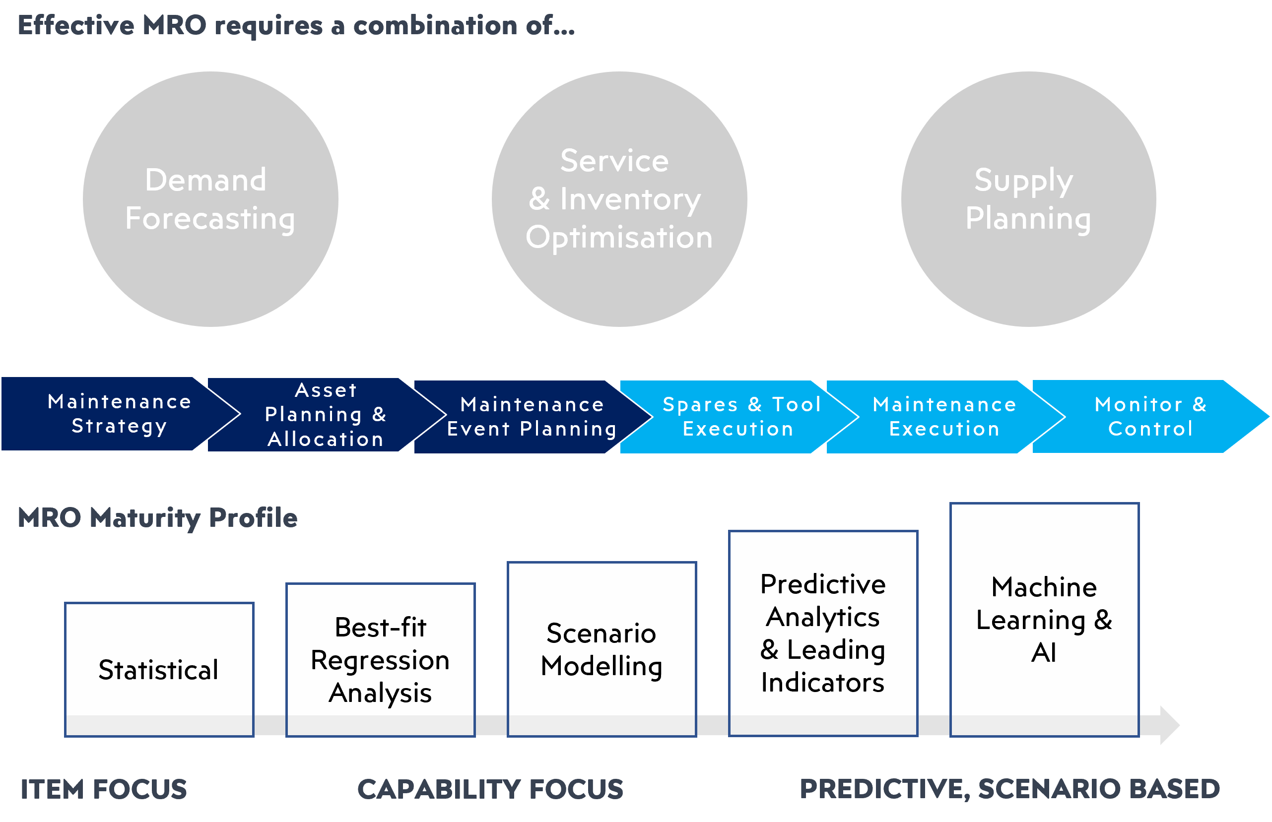 AUKUS MRO Supply Chain | Trace