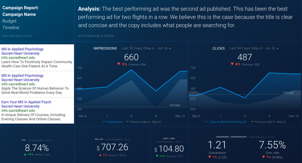 How To Interpret Your Website's Click-Through Rate KPI