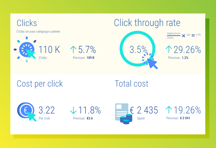Why Clicks Matter: A Guide to Understanding Clicks KPI in Google Ads.