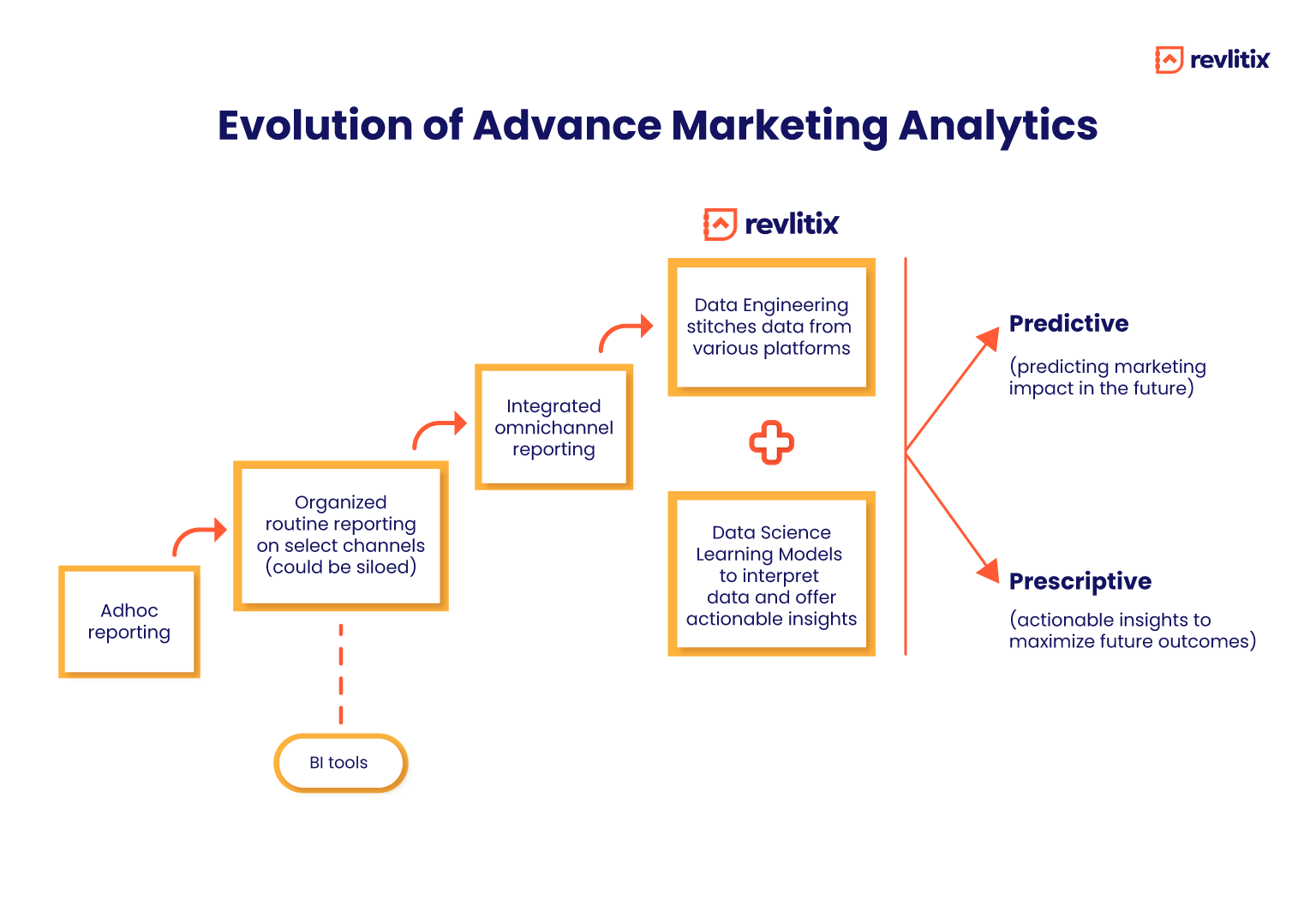 Advanced Marketing Analytics in SaaS: A Serious Guide for Revenue ...