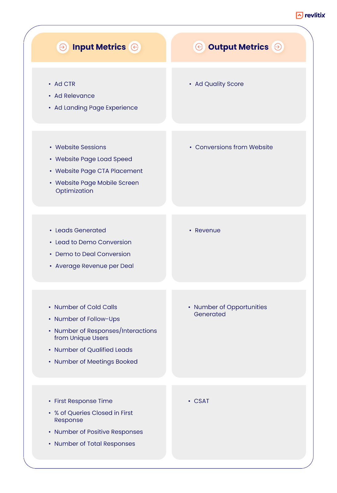 How to Use the Marketing Analytics Process for SaaS Business Growth