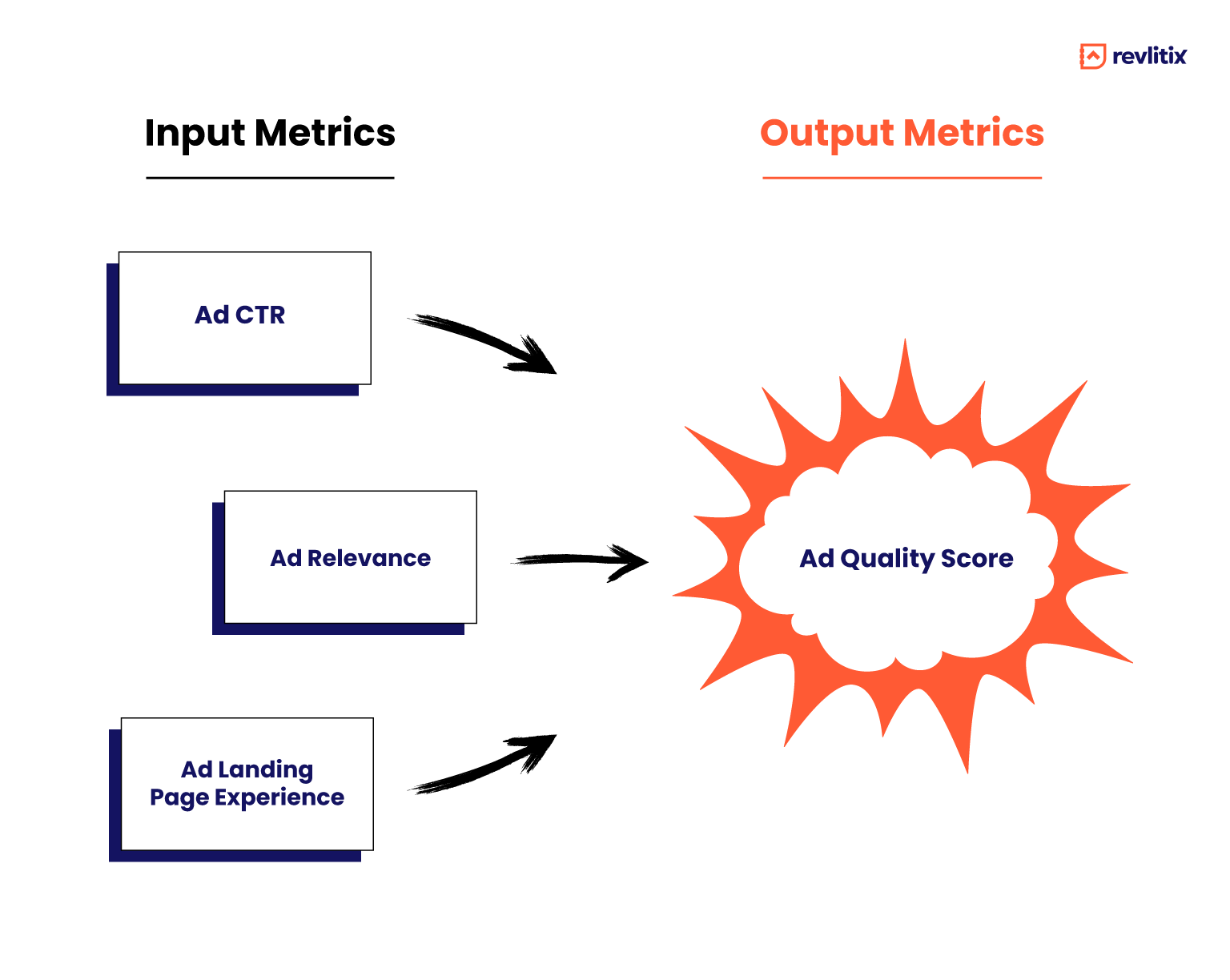 How to Use the Marketing Analytics Process for SaaS Business Growth