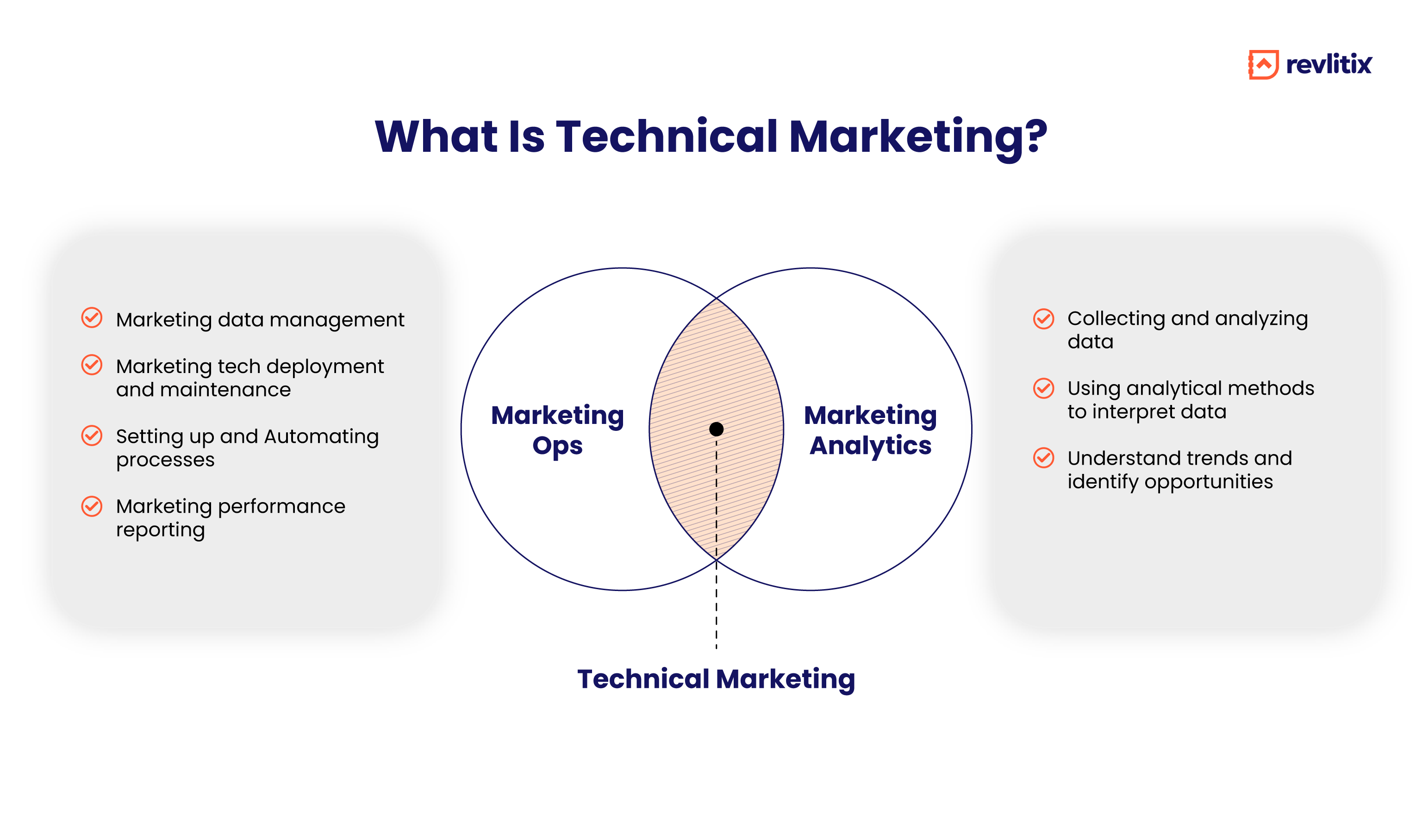 The What, Why, and How of Technical Marketing