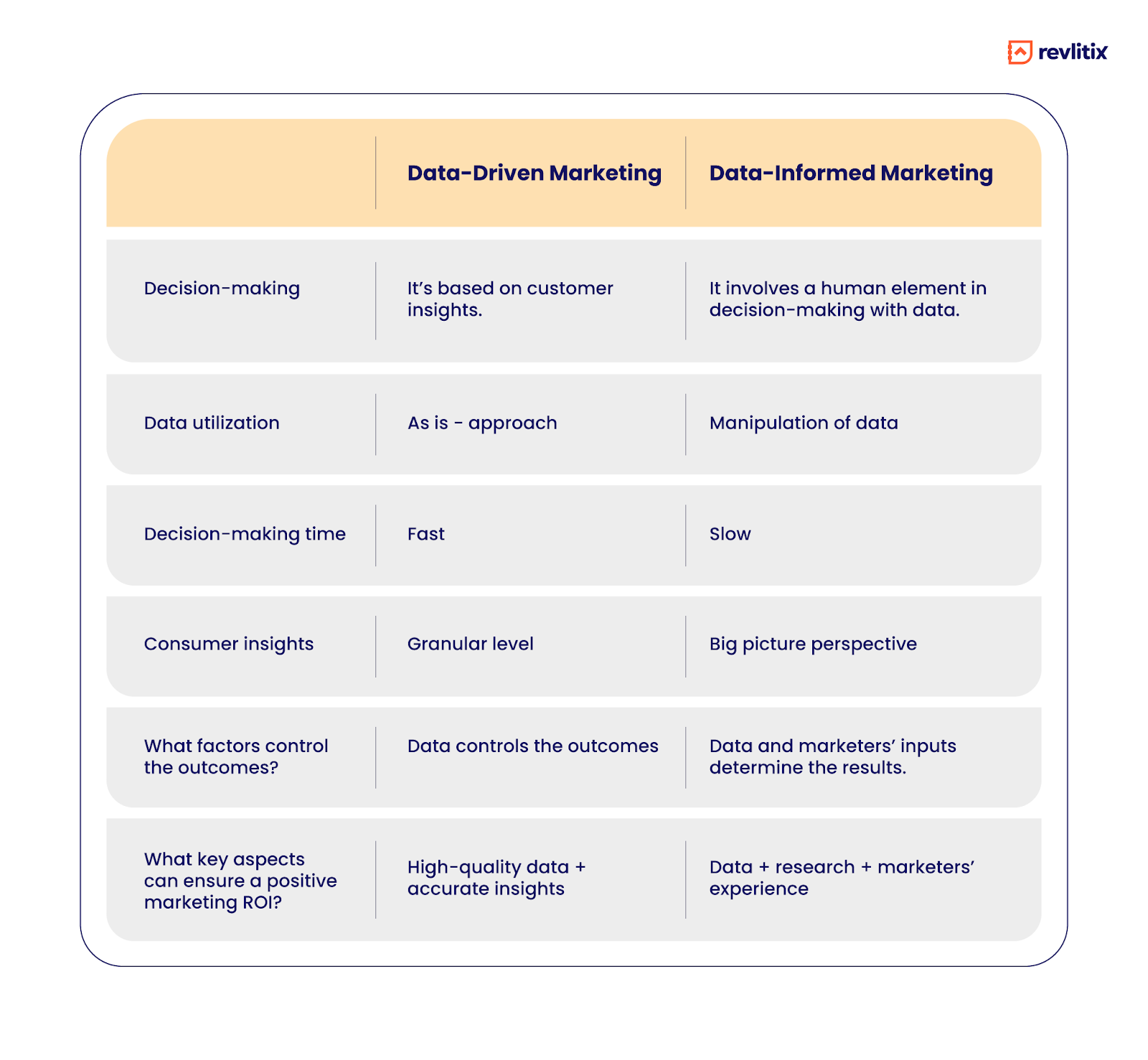 Data-Driven or Data-Informed: What’s the Best Approach for SaaS Marketers?