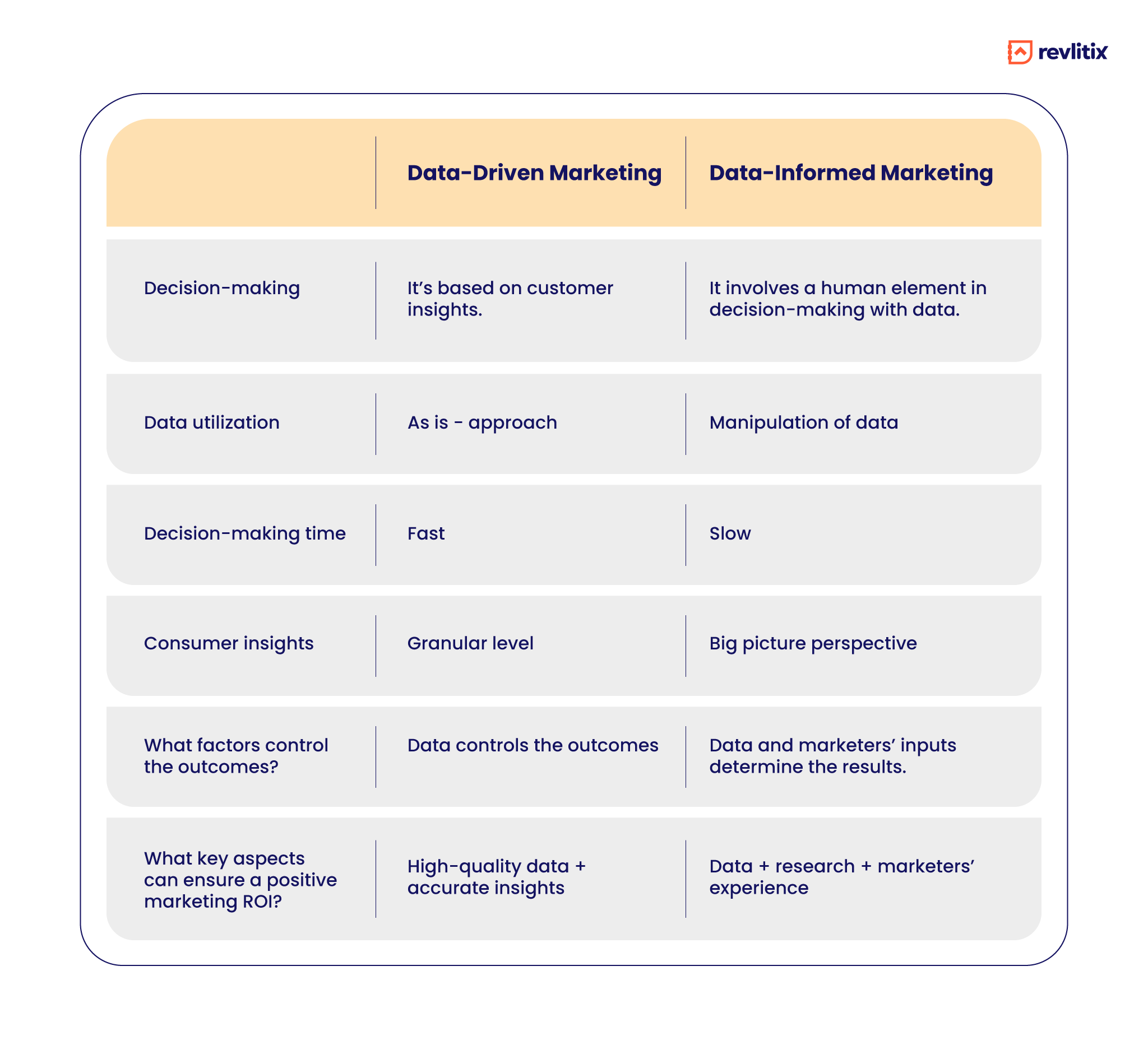 Data-Driven or Data-Informed: What’s the Best Approach for SaaS Marketers?