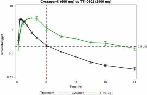 Thiogenesis Therapeutics